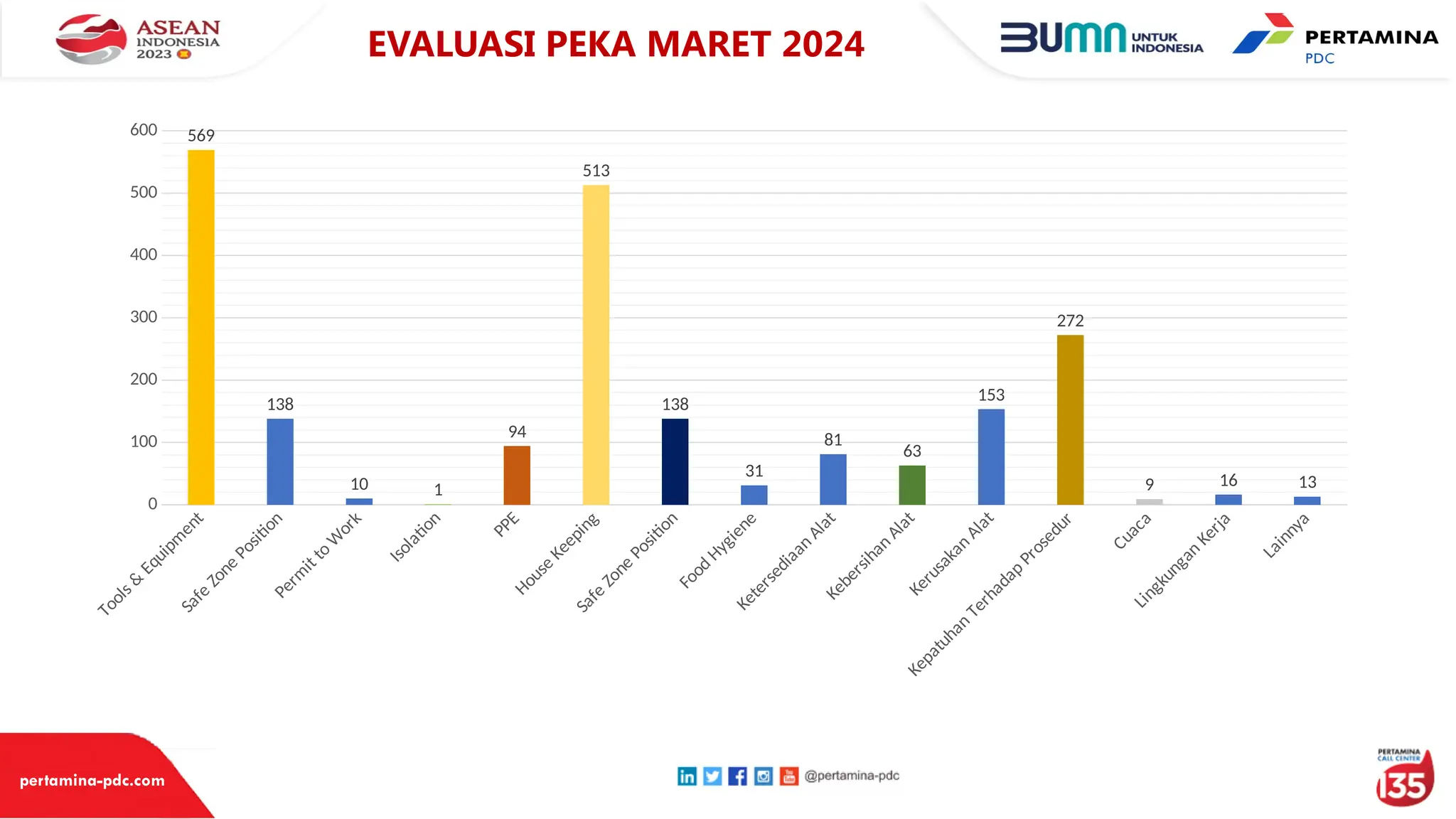 Monthly HSE Meeting April 2024 for Pertamina.pptx