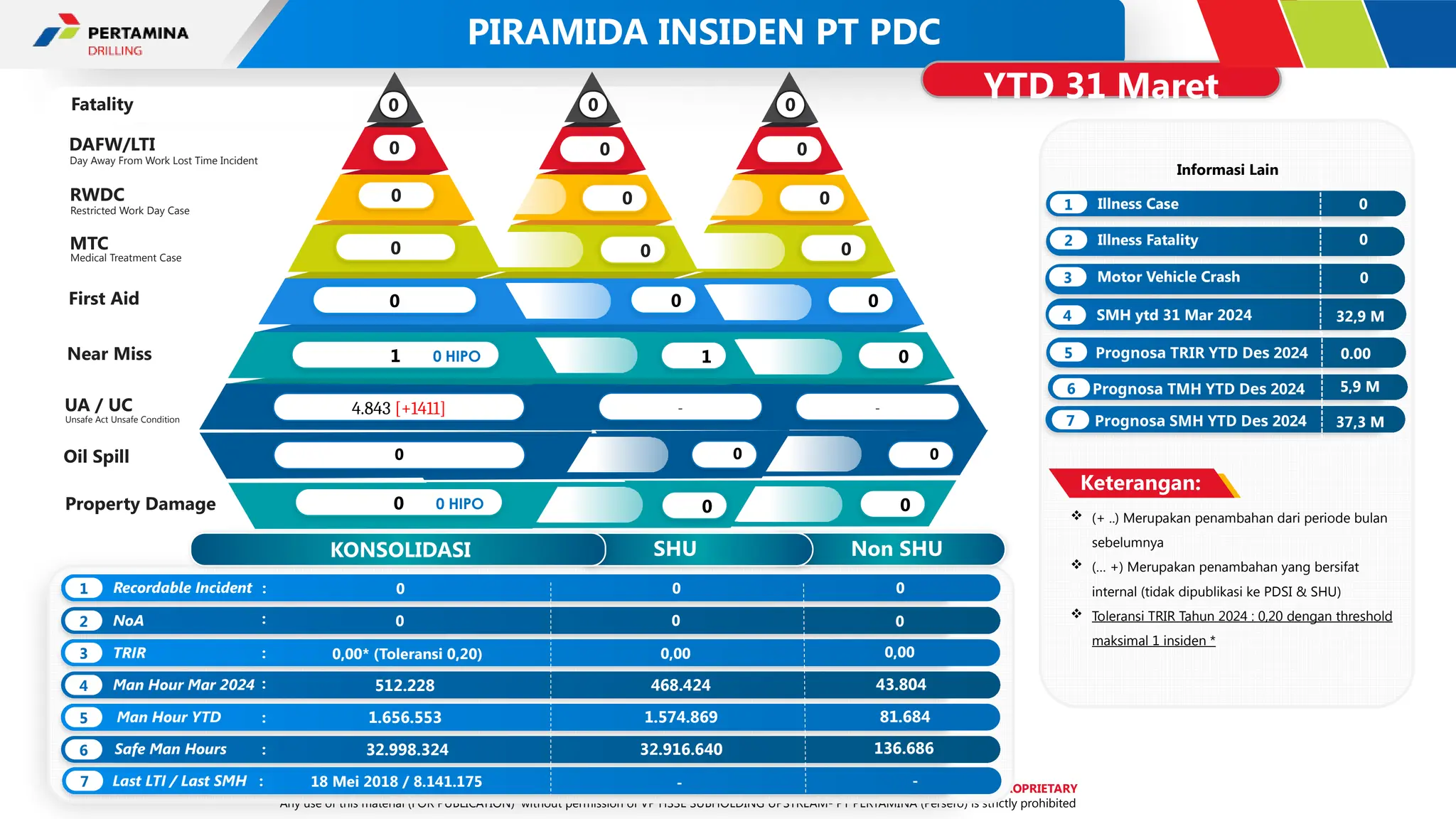 Monthly HSE Meeting April 2024 for Pertamina.pptx