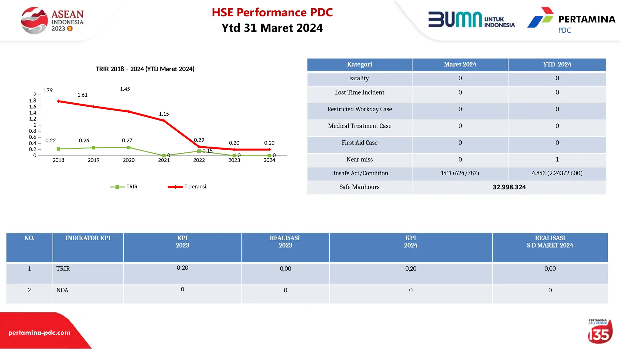 Monthly HSE Meeting April 2024 for Pertamina.pptx