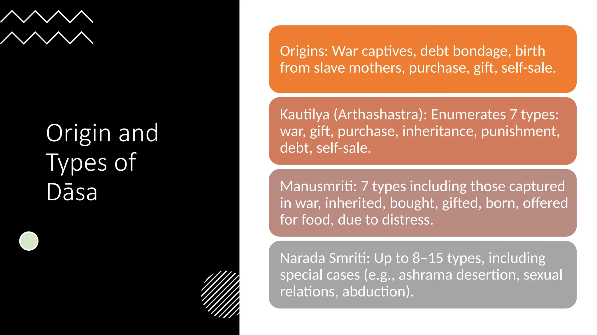 Slavery in Ancient India (Das Pratha/Feudalism) | PPTX