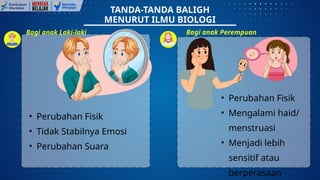 4. PPT Pembelajaran Tentang Tanda Usia Baligh .pptx