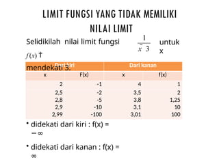 4. Kunci jawaban latihan soal dari materi limit fungsi.pptx