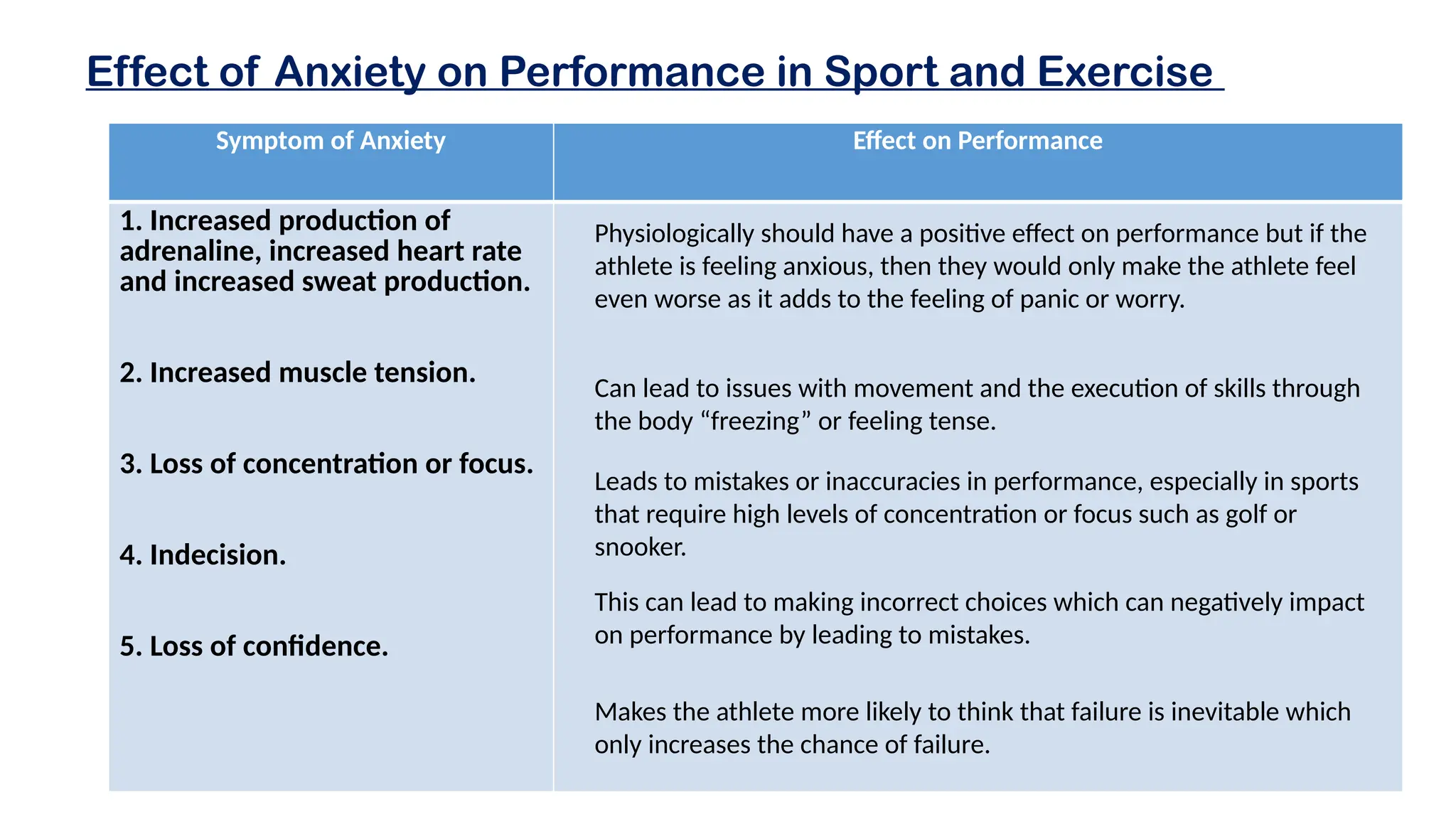 Stress, Anxiety, and Arousal in Sport.pptx