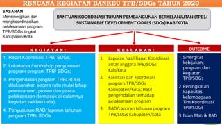 4. BANKEU SDGs 2020 PMS bantuan keuangan .pptx