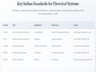 STANDARD Electrical Codes IN ELECTRICAL ENGINEERING.pptx