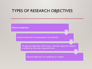 4. OBJECTIVES AND HYPOTHESIS[1].pptx....... | PPTX