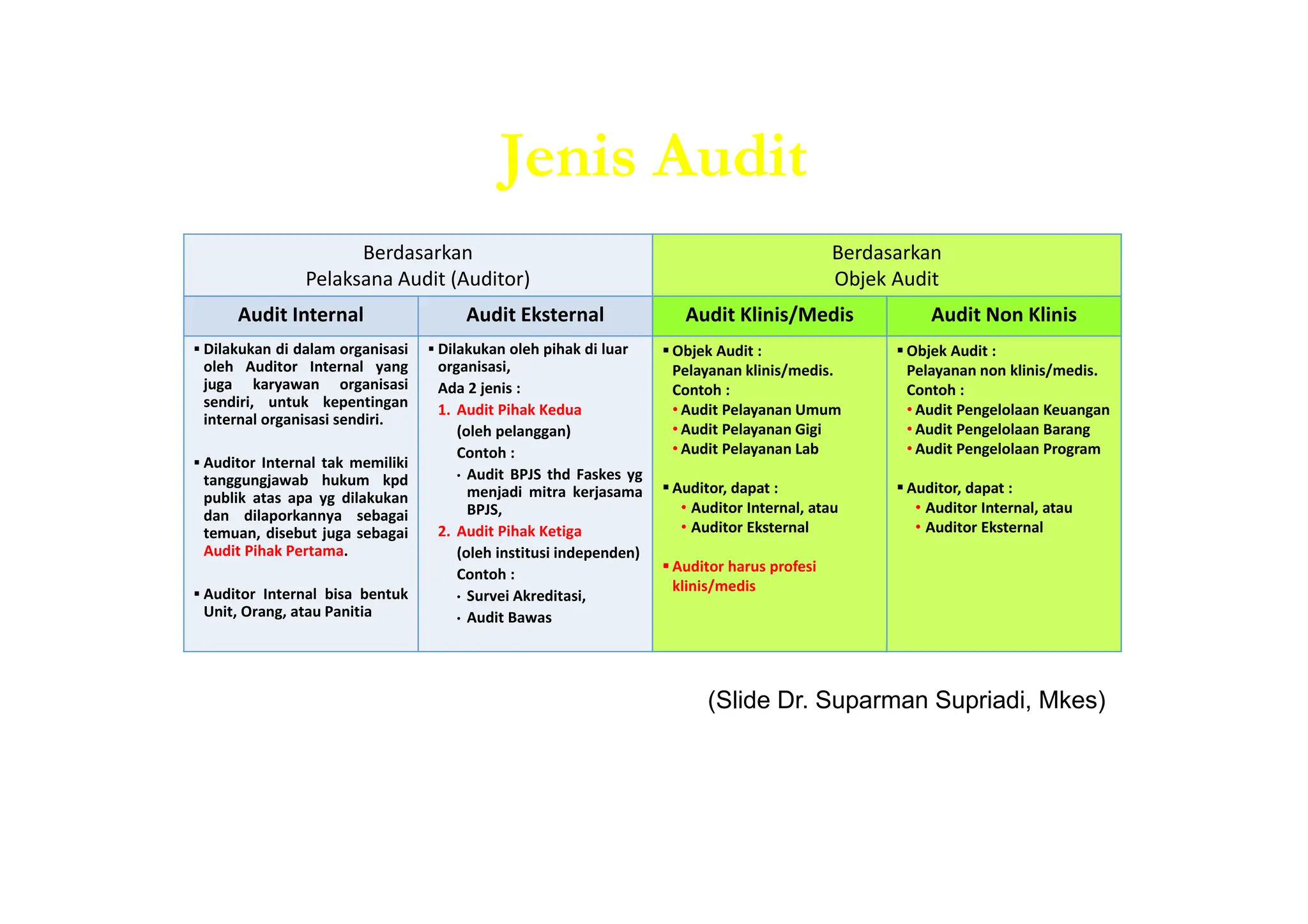 4.-Audit-Internal-dan-Rapat-Tinjauan-Manajemen-Oleh-dr.-DeswaraMM-.pdf