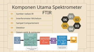 4. DASAR & PRINSIP KERJA SPEKTRO FTIR.pptx