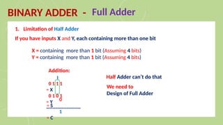 4.5a Binary Adder - Half and Full Adder.pptx
