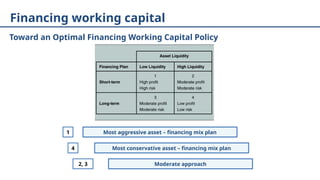 4. Working Capital & Financial Planning.pptx