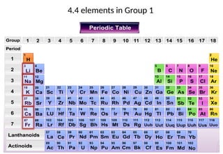 4.4 Group 1 elements ALKALI METAL FROM PERIODIC TABLE | PPTX