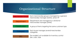 4. Merchandising Management (I) 2026.pptx