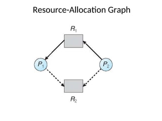 Deadlocks_Operating_System_Chapter_4.ppt