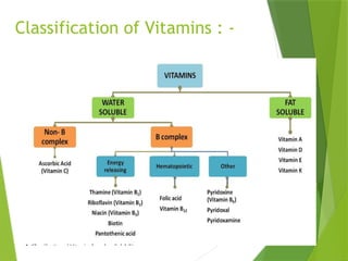 4. Role of Vitamins in Development of Head and Neck[1].pptx