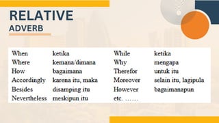 Comprehensive Guide to Adverbs: Types, Usage, and Examples in English ...