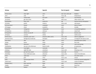 4. Dictionary Kichwa-English-Spanish (Kinti and Masaquiza. 2018).pdf