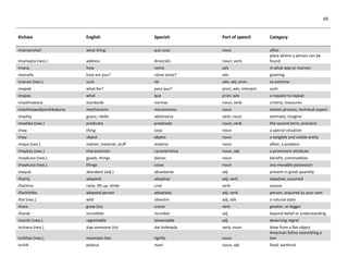 4. Dictionary Kichwa-English-Spanish (Kinti and Masaquiza. 2018).pdf