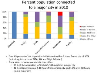 Rural Urban Transformation in Pakistan: A spatial analysis of ...