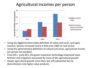 Rural Urban Transformation in Pakistan: A spatial analysis of ...