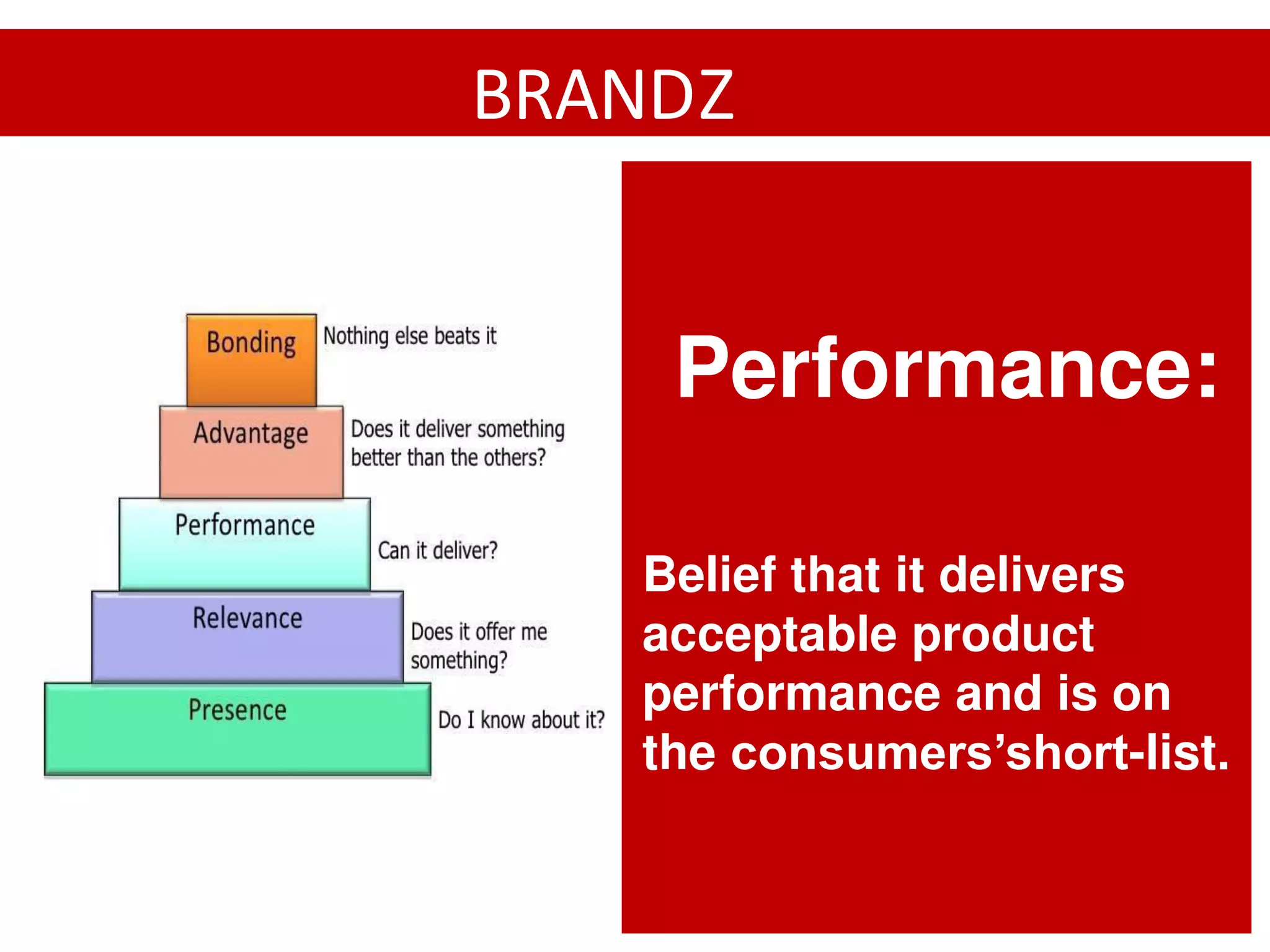 (MBASkills.IN) Brand Equity Models | PPT
