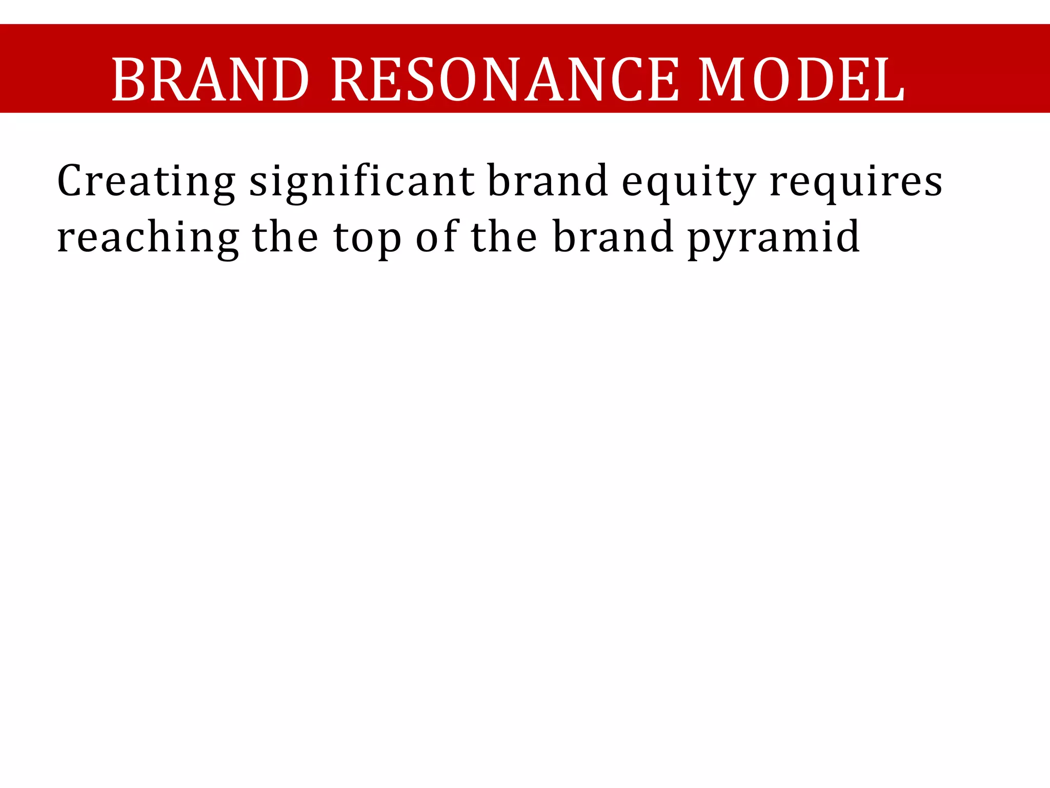 (MBASkills.IN) Brand Equity Models | PPT