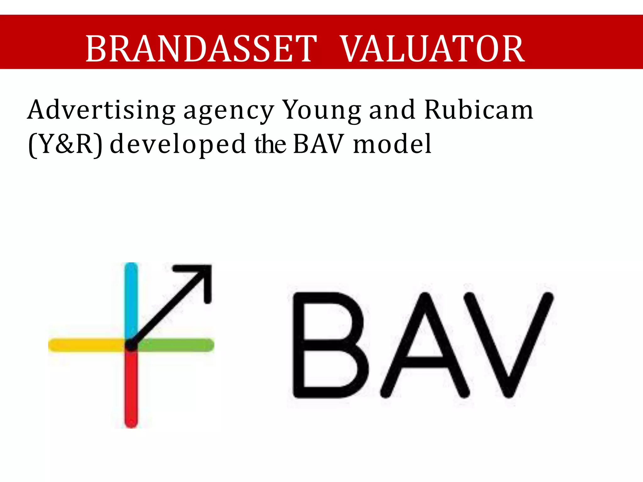 (MBASkills.IN) Brand Equity Models | PPT