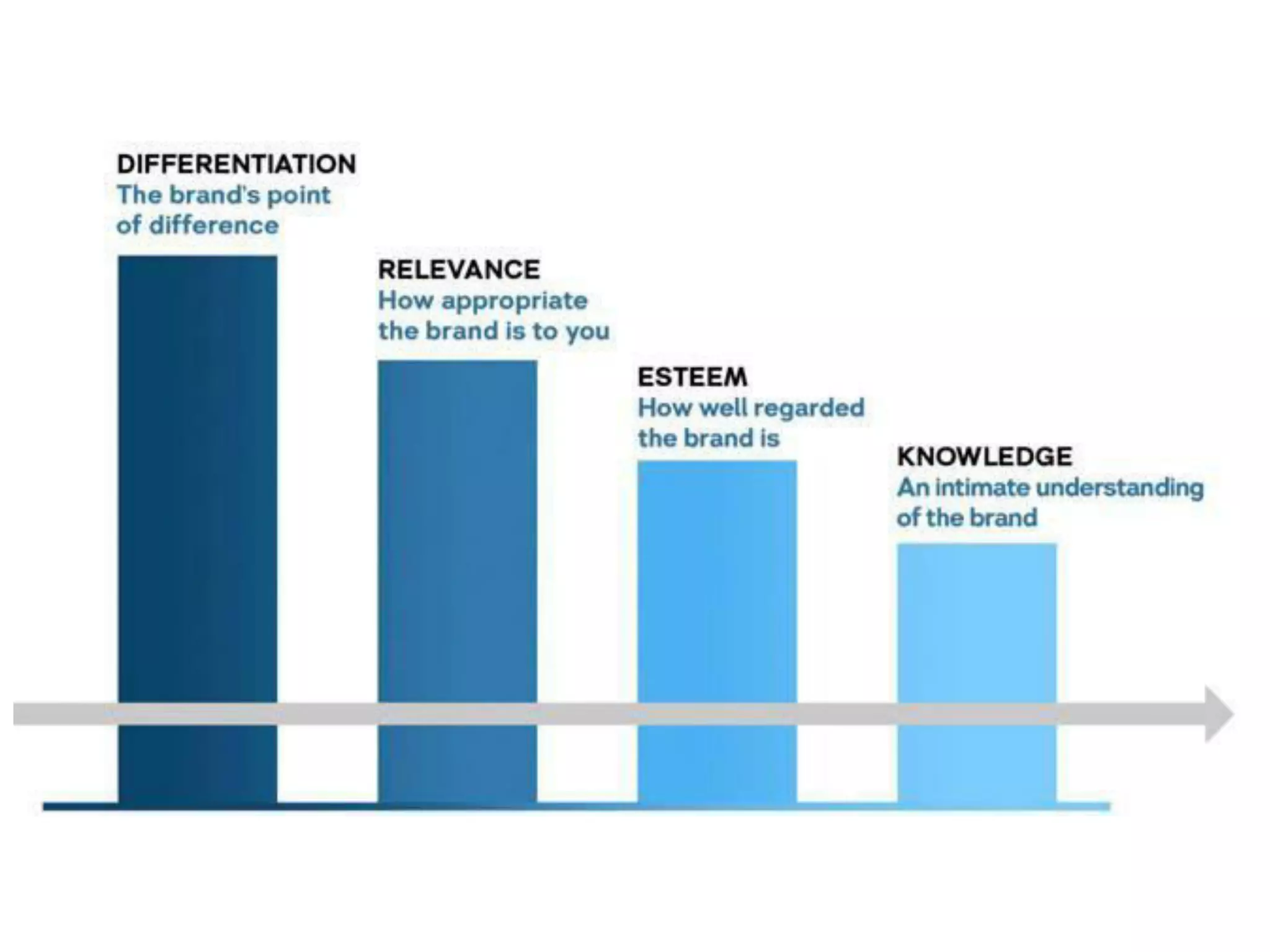 (MBASkills.IN) Brand Equity Models | PPT