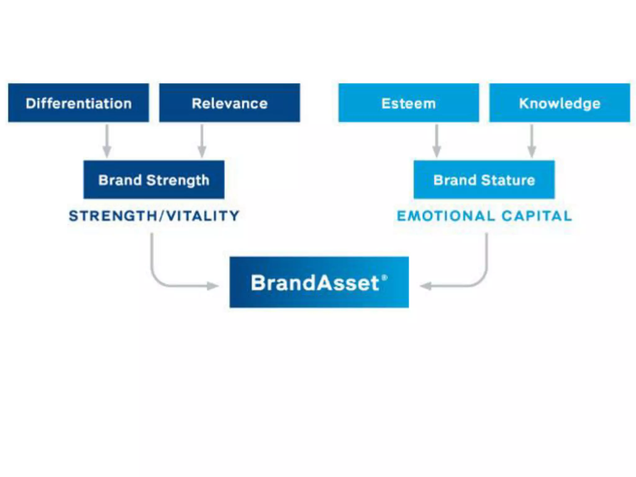 (MBASkills.IN) Brand Equity Models | PPT