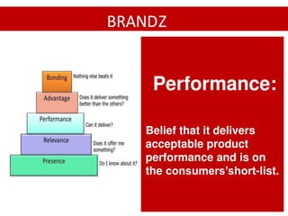 (MBASkills.IN) Brand Equity Models | PPT