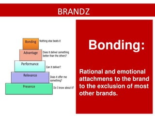 (MBASkills.IN) Brand Equity Models | PPT