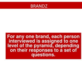 (MBASkills.IN) Brand Equity Models | PPT