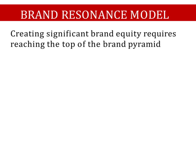 (MBASkills.IN) Brand Equity Models | PPT