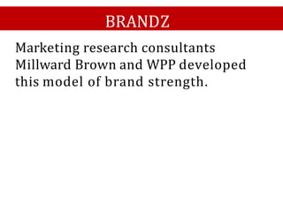 (MBASkills.IN) Brand Equity Models | PPT
