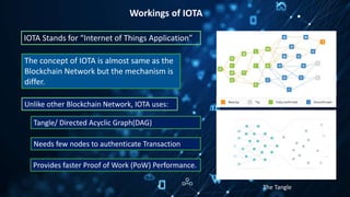 Presentation on Implementing Blockchain (IOTA) Technology into Smart Home | PPTX