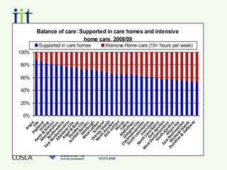 4.2 enabling independence through care at home joint improvement team ...