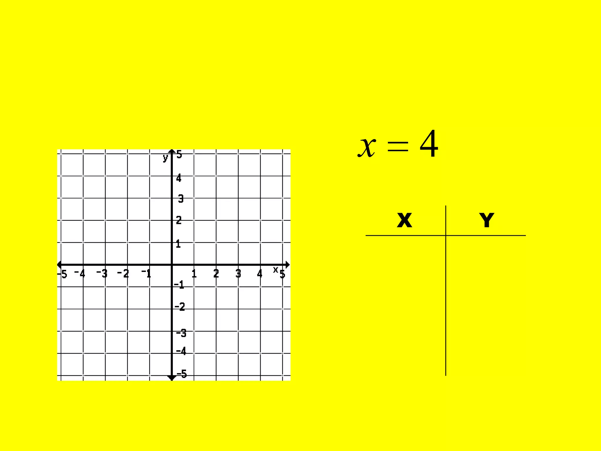 4.2 graph linear equations day 1 | PPT