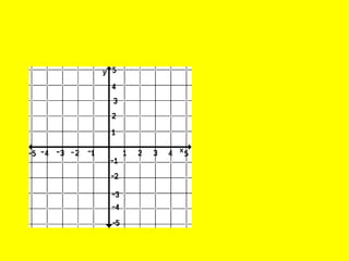 4.2 graph linear equations day 1 | PPTX