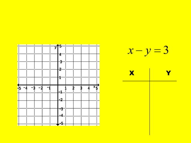 4.2 graph linear equations day 1 | PPT