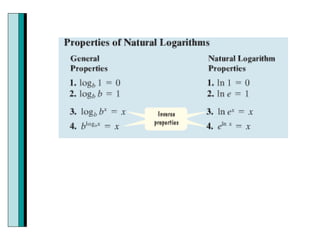 Natural Logarithm Rules