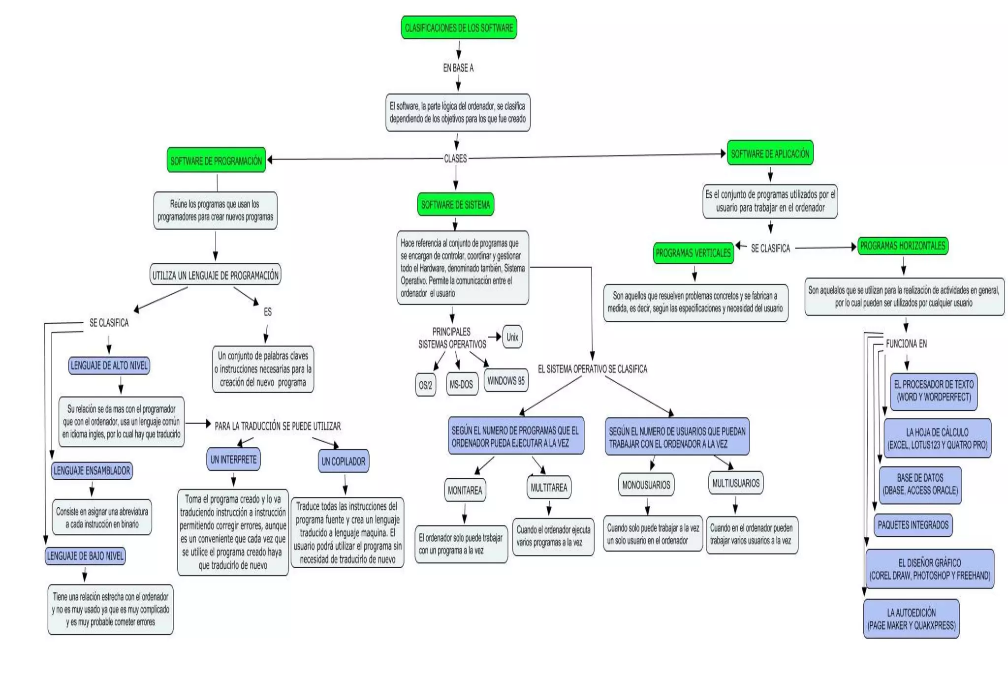 4.2 MAPAS CONCEPTUALES | DOCX