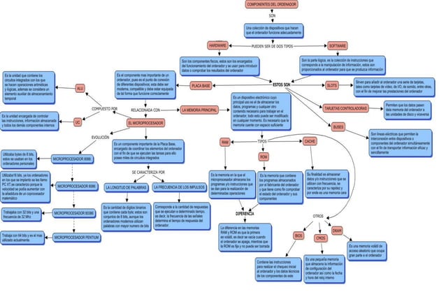 4.2 MAPAS CONCEPTUALES | DOCX