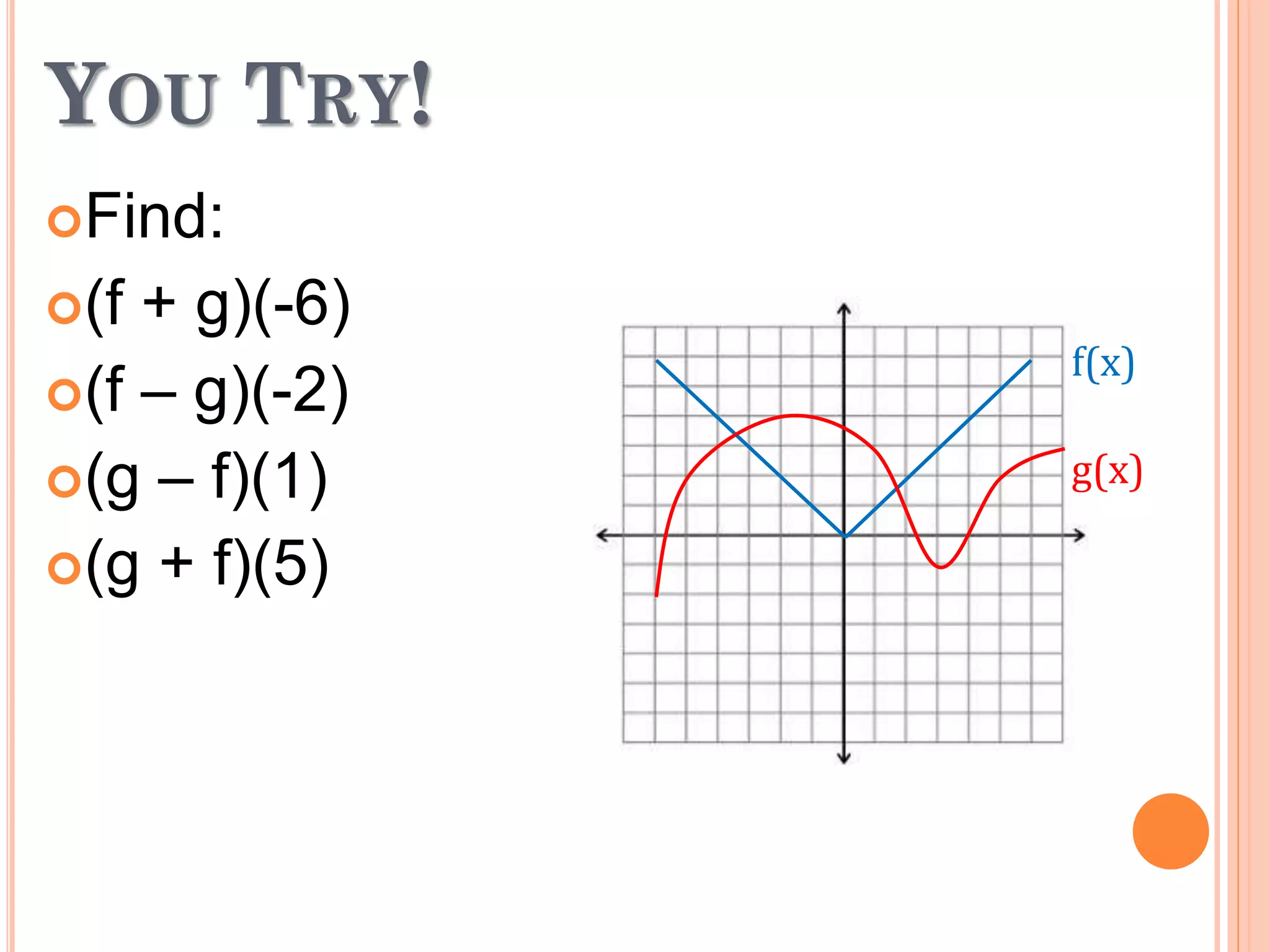 4 2 Operations On Functions | Pptx
