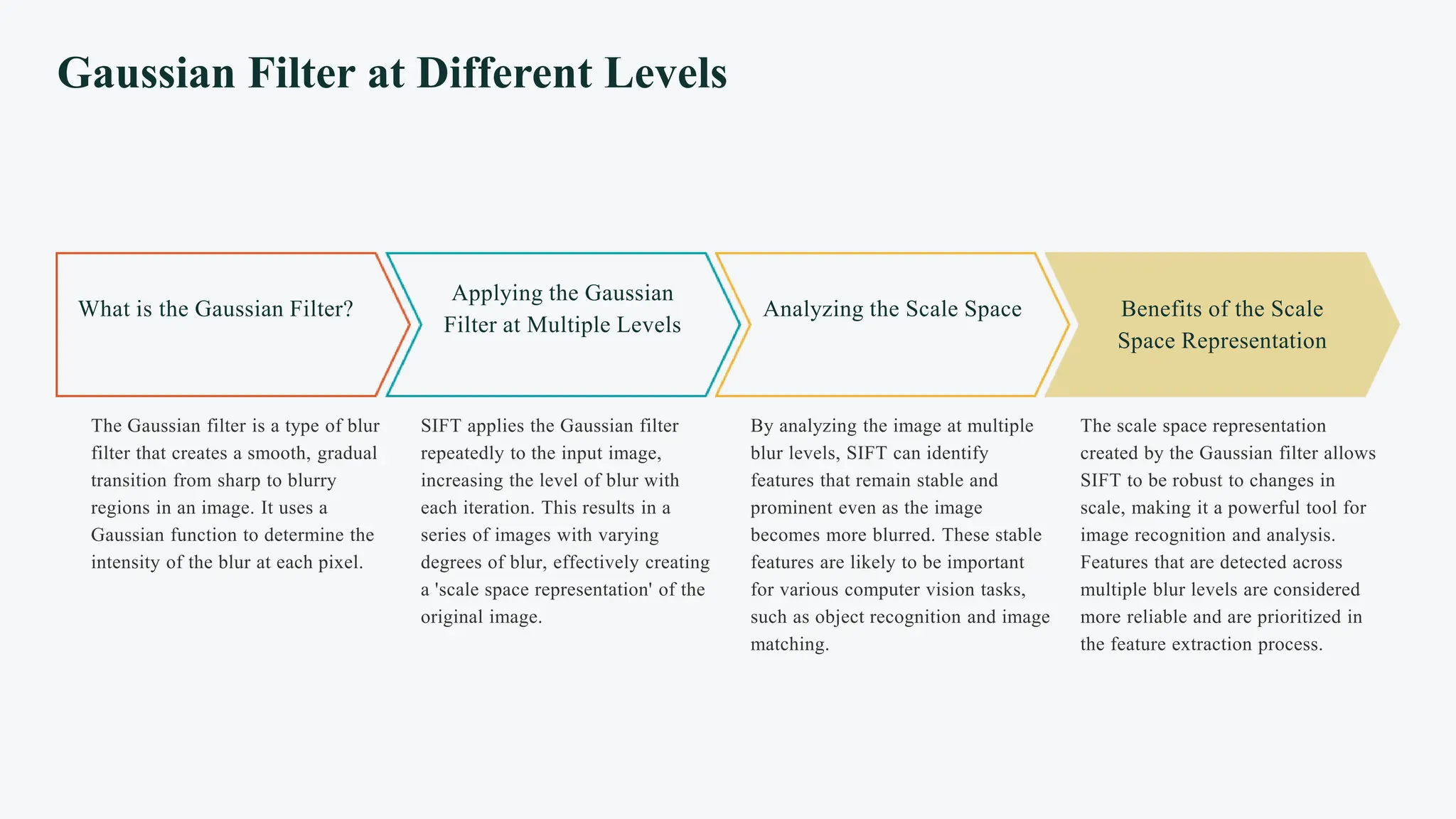 [4] - [2] The SIFT Algorithm Unlocking Image Recognition.pptx