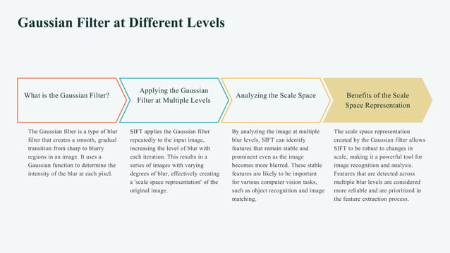 [4] - [2] The SIFT Algorithm Unlocking Image Recognition.pptx