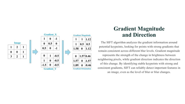 [4] - [2] The SIFT Algorithm Unlocking Image Recognition.pptx