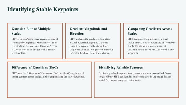 [4] - [2] The SIFT Algorithm Unlocking Image Recognition.pptx