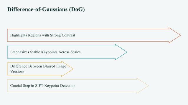 [4] - [2] The SIFT Algorithm Unlocking Image Recognition.pptx