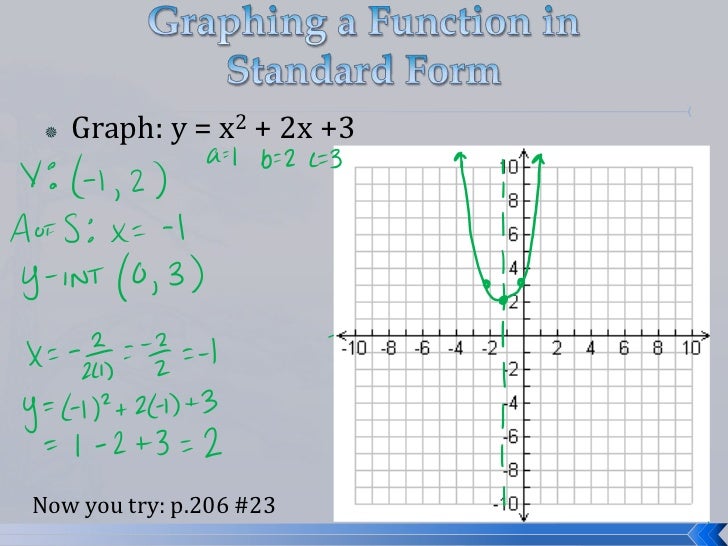 4 2 lesson - Graphing in Standard Form