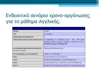 Σχεδιάζοντας Αναλυτικά Προγράμματα με βάση το ΕΠΣ - ΞΓ | PPT