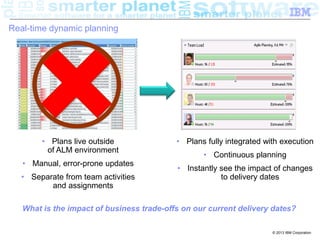 4.3.2013 Tool Demo - Traditional Development RTC Planning In Context ...
